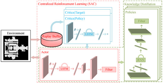 A Multi-Robot Collaborative Exploration Method Based on Deep ...