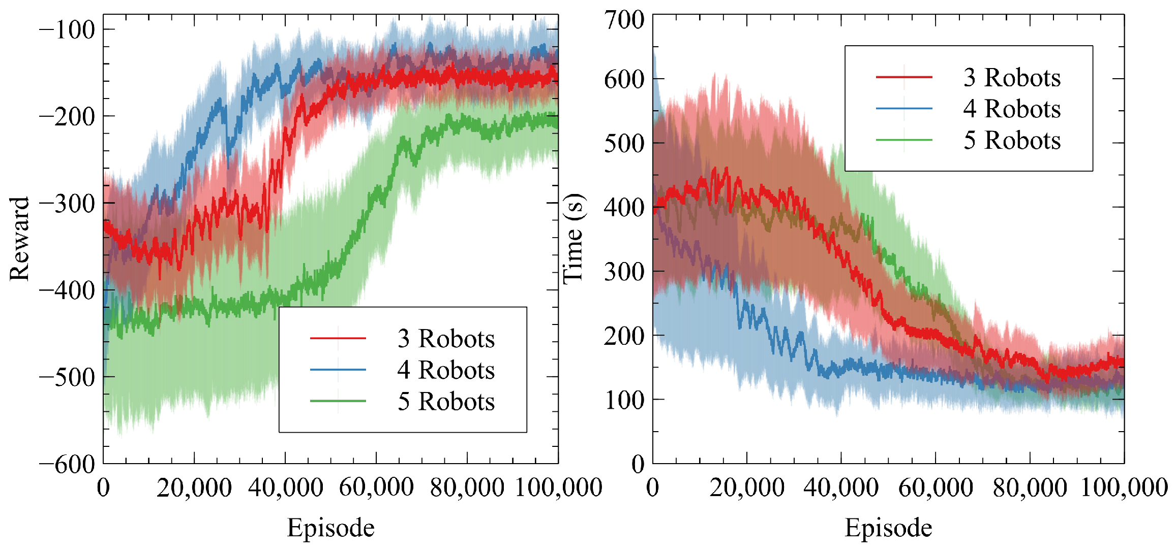 A Multi-Robot Collaborative Exploration Method Based on Deep Reinforcement Learning and ...