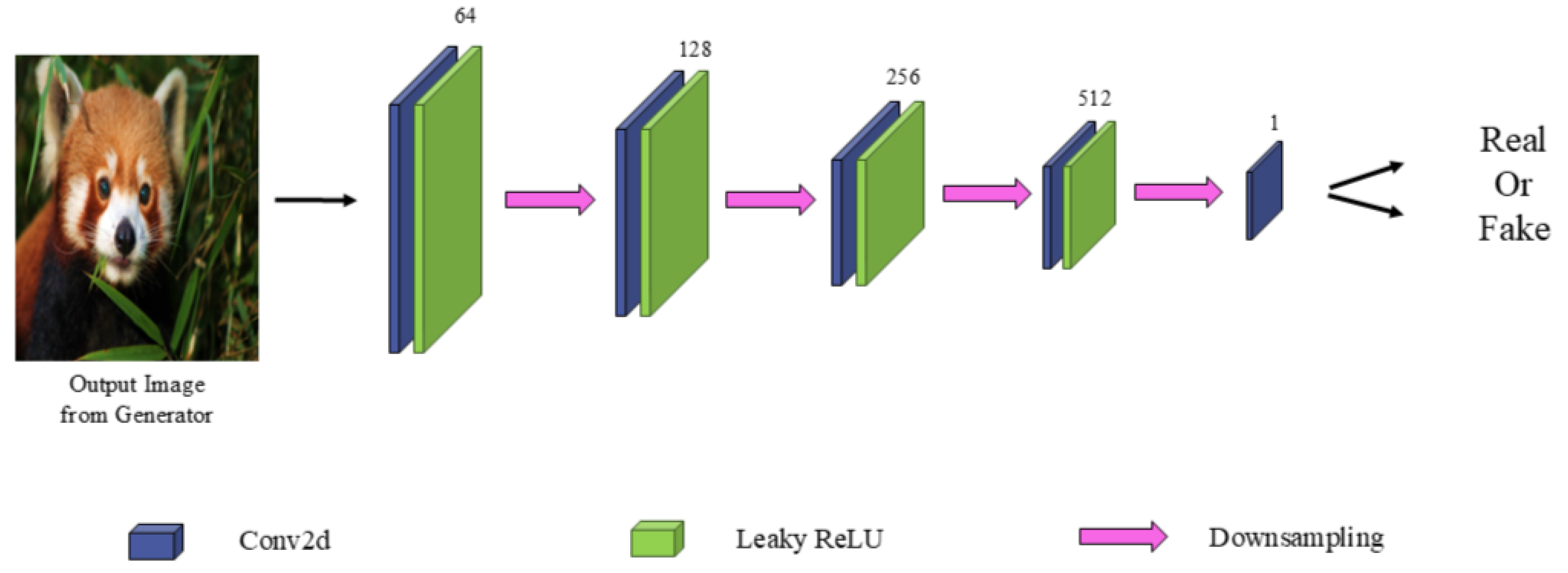 Efficient Image Inpainting for Handwritten Text Removal Using CycleGAN Framework