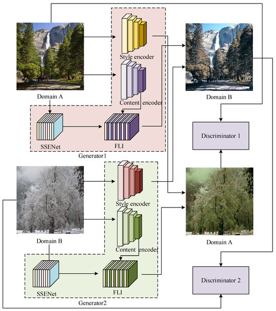 Multimodal Image Translation Algorithm Based on Singular Squeeze-and ...