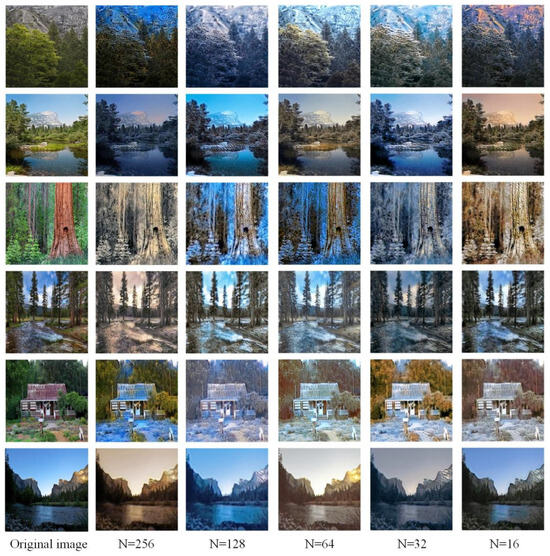 Multimodal Image Translation Algorithm Based on Singular Squeeze-and-Excitation Network