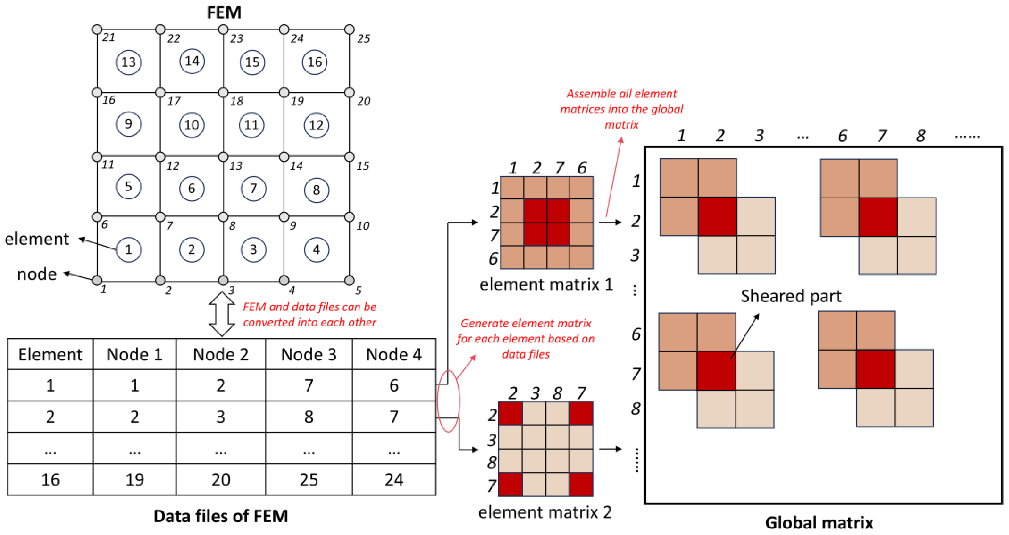 An Efficient GPU-Accelerated Algorithm for Solving Dynamic Response of Fluid-Saturated Porous Media