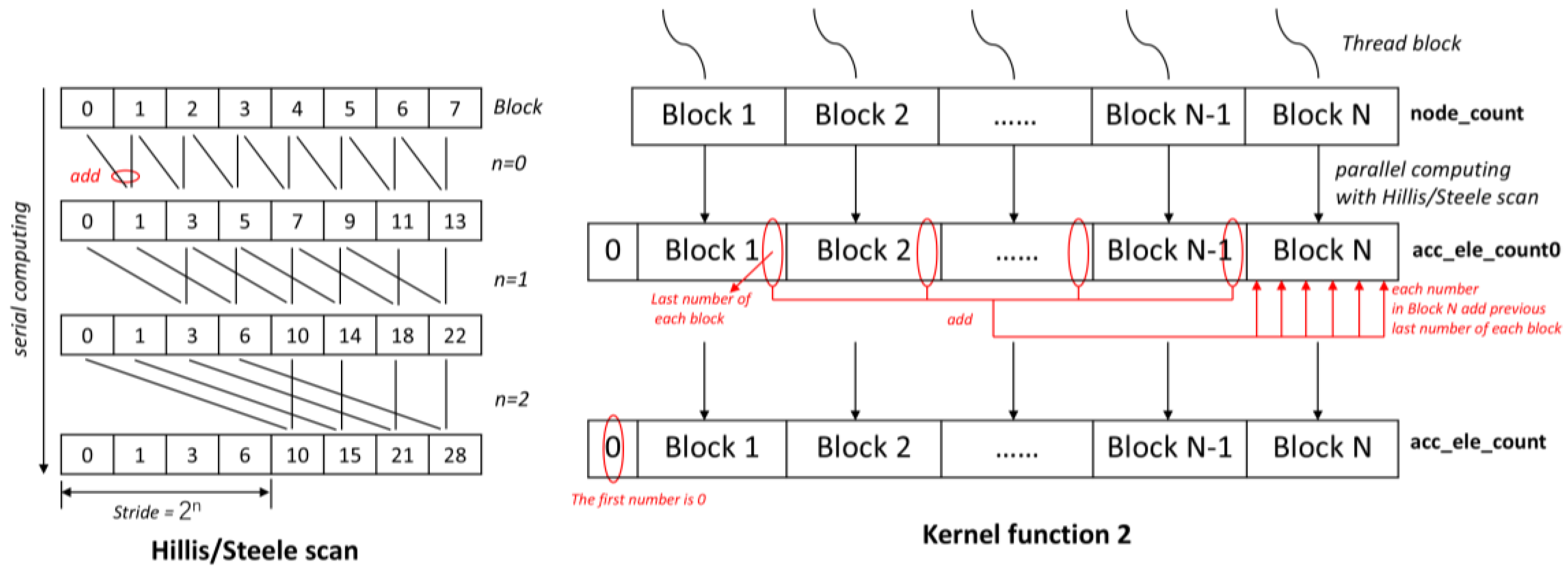 An Efficient Gpu Accelerated Algorithm For Solving Dynamic Response Of 3778