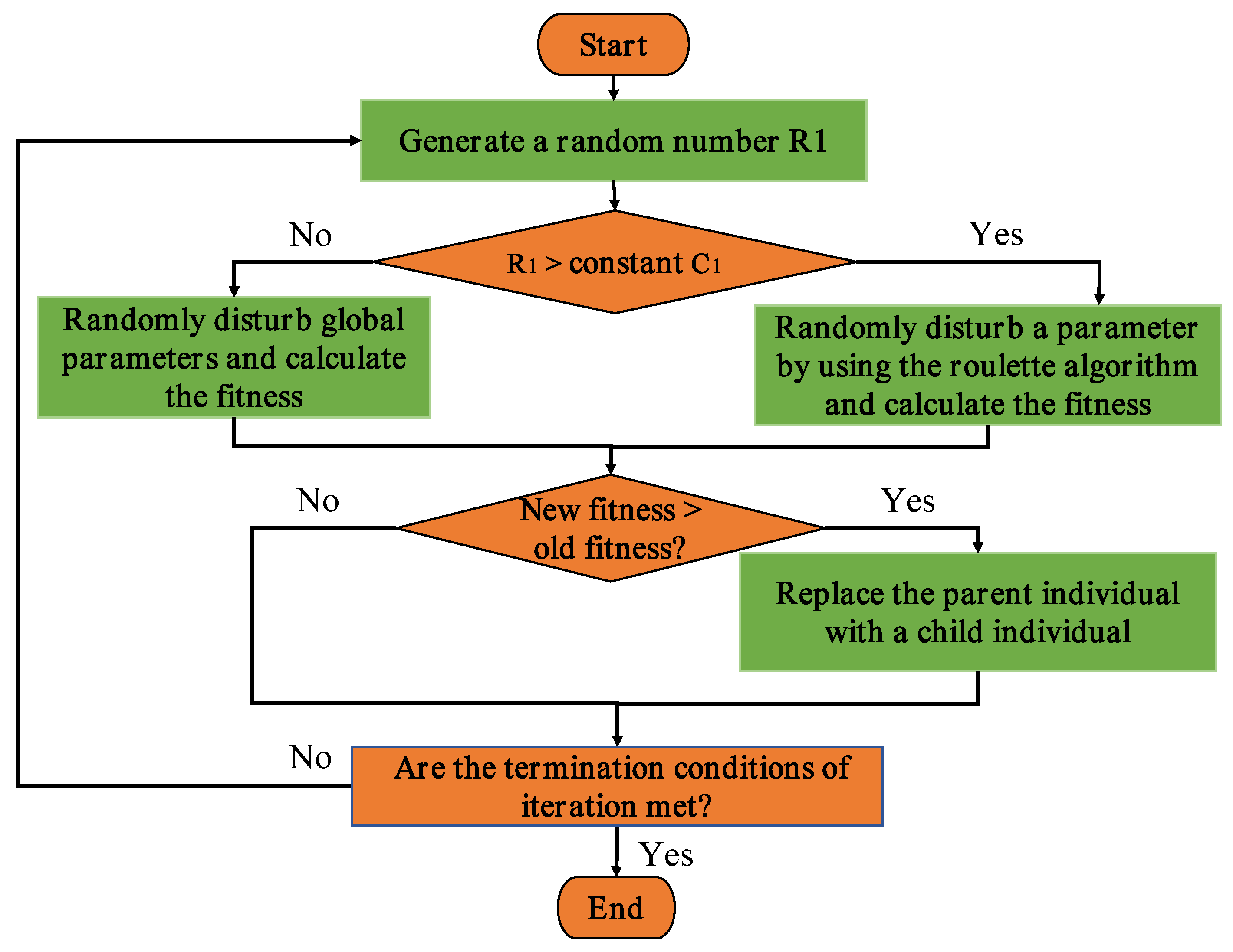 A Method for Detecting Overlapping Protein Complexes Based on an Adaptive Improved FCM ...