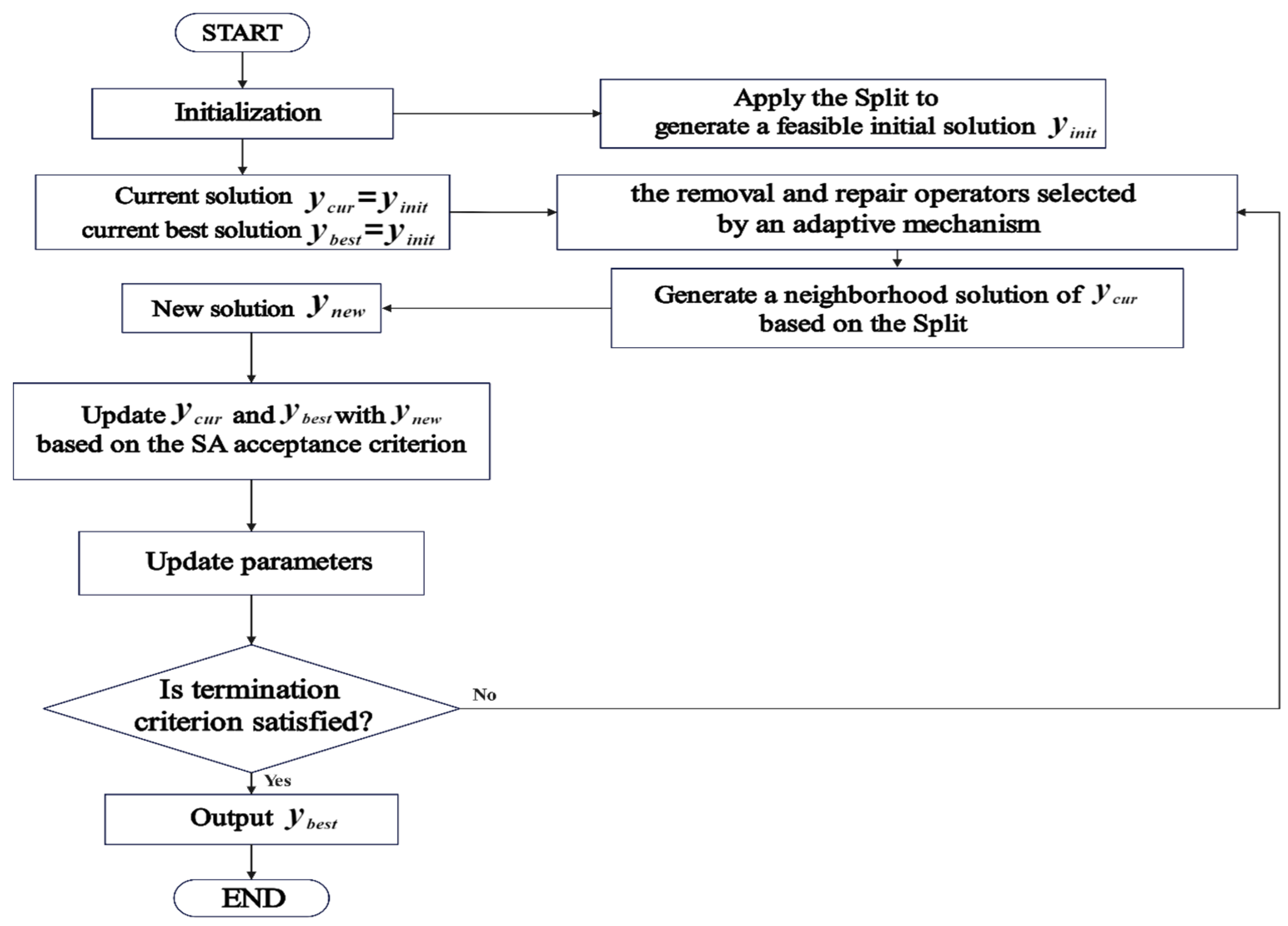 An Adaptive Large Neighborhood Search for a Green Vehicle Routing Problem with Depot Sharing