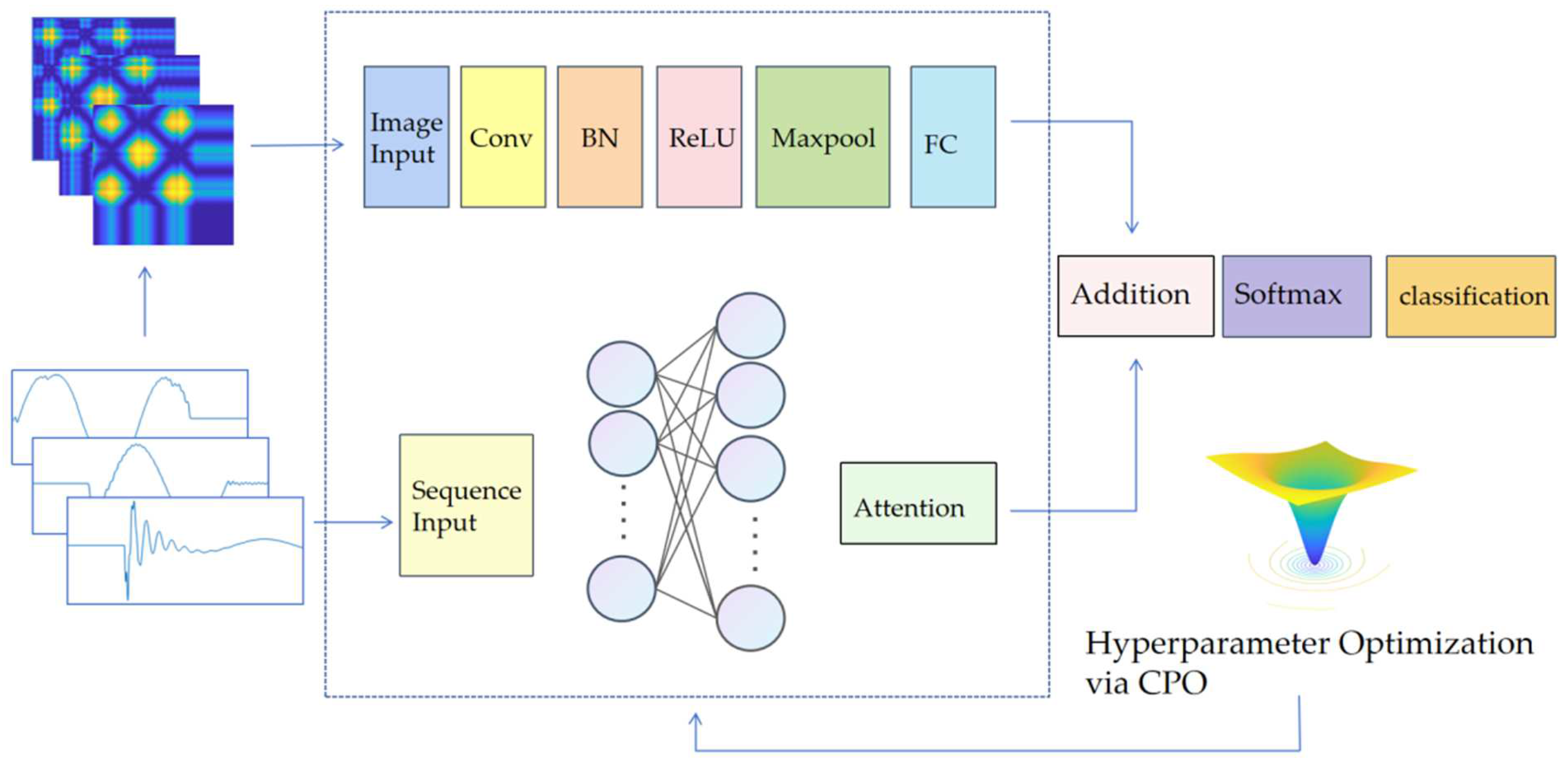 A Dual-Path Neural Network for High-Impedance Fault Detection