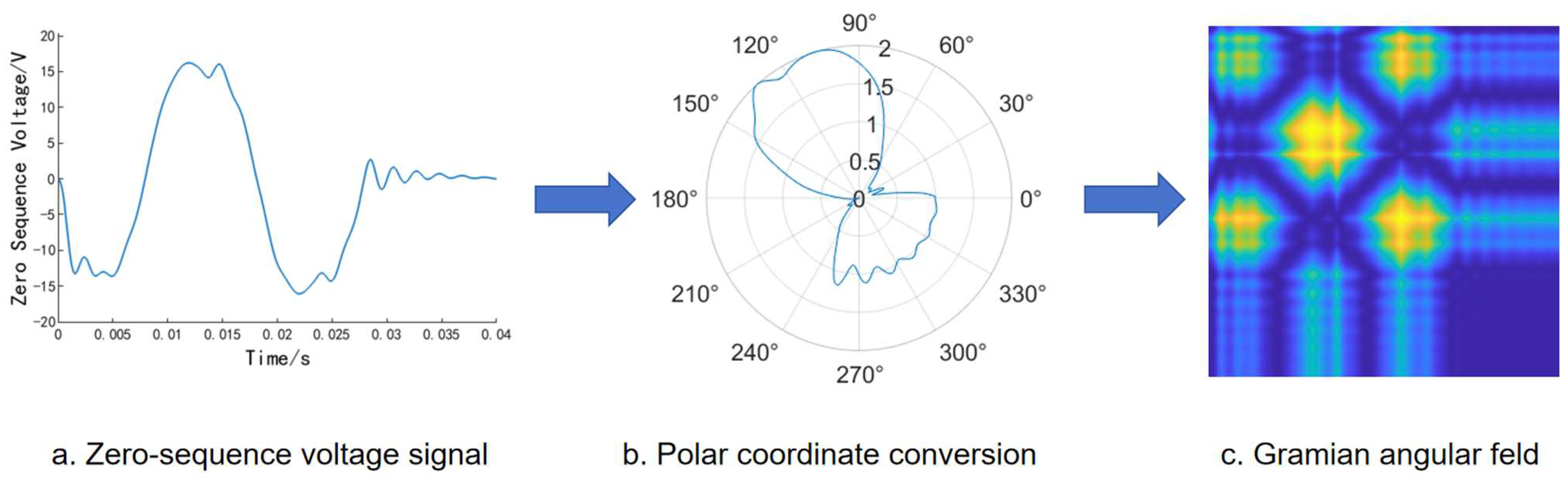A Dual-Path Neural Network for High-Impedance Fault Detection