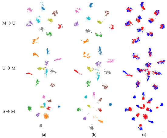 MeTa Learning-Based Optimization of Unsupervised Domain Adaptation Deep ...