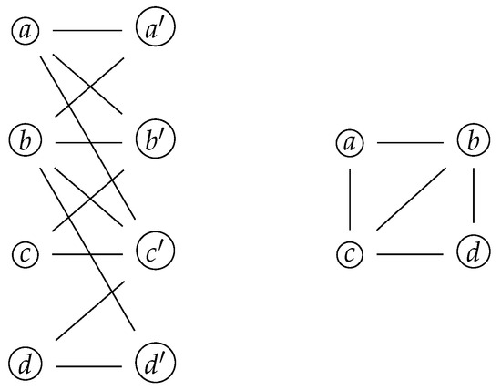 On the Graph Isomorphism Completeness of Directed and Multidirected Graphs
