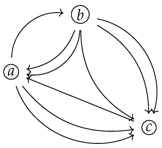 On the Graph Isomorphism Completeness of Directed and Multidirected Graphs