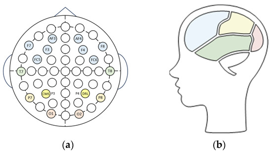Emotion Recognition from EEG Signals Using Advanced Transformations and Deep Learning