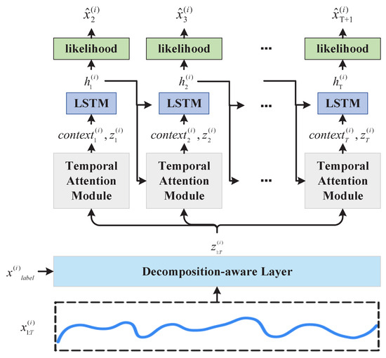 Decomposition-Aware Framework for Probabilistic and Flexible Time ...
