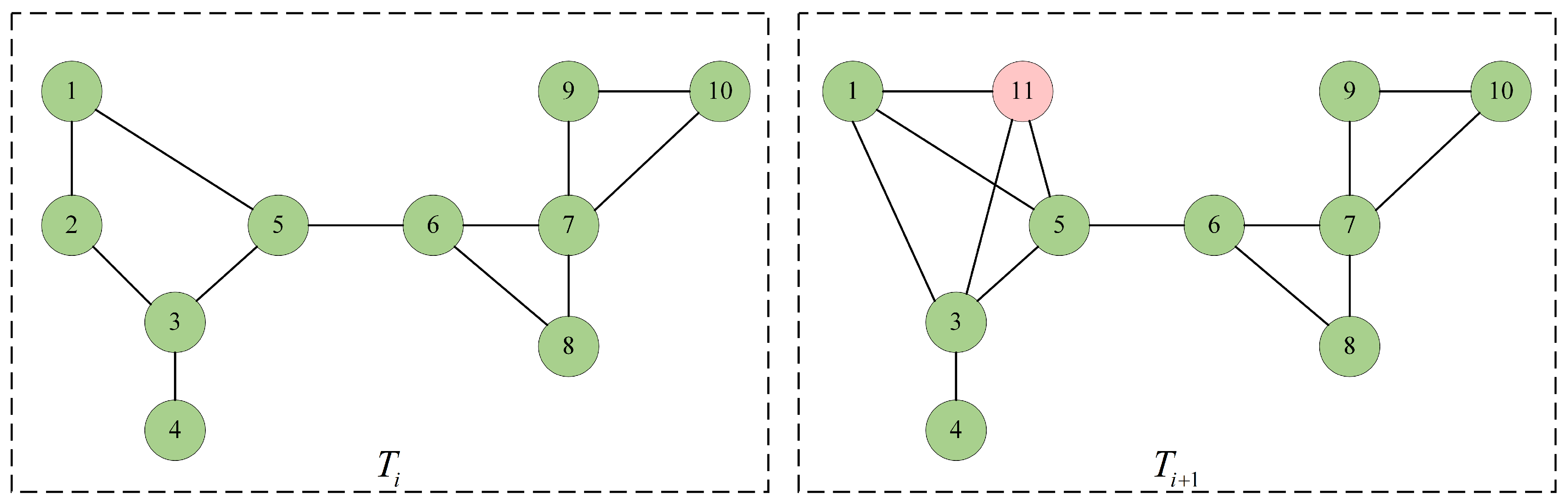 A Consensus Community-Based Spider Wasp Optimization for Dynamic Community Detection