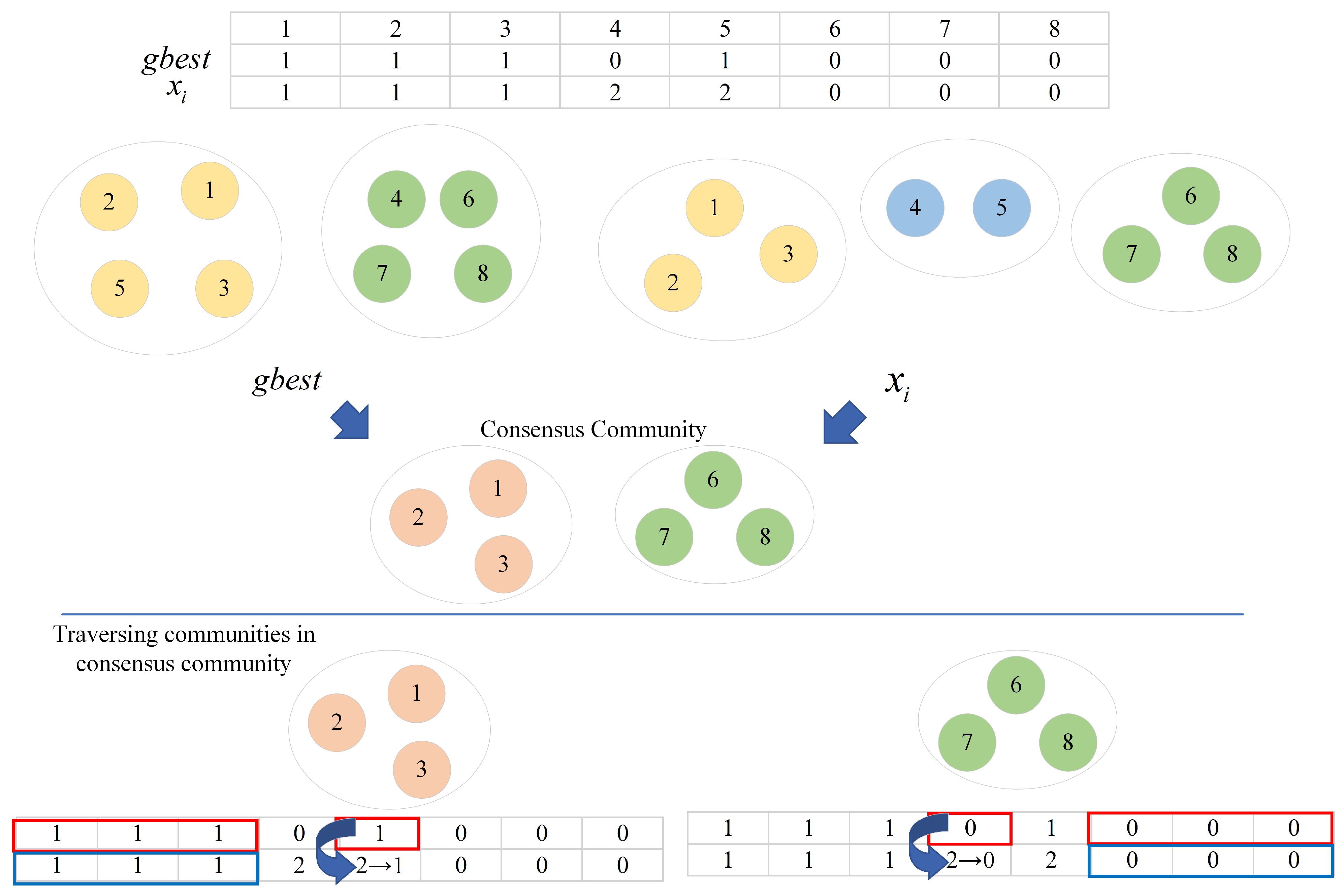 A Consensus Community-Based Spider Wasp Optimization for Dynamic Community Detection
