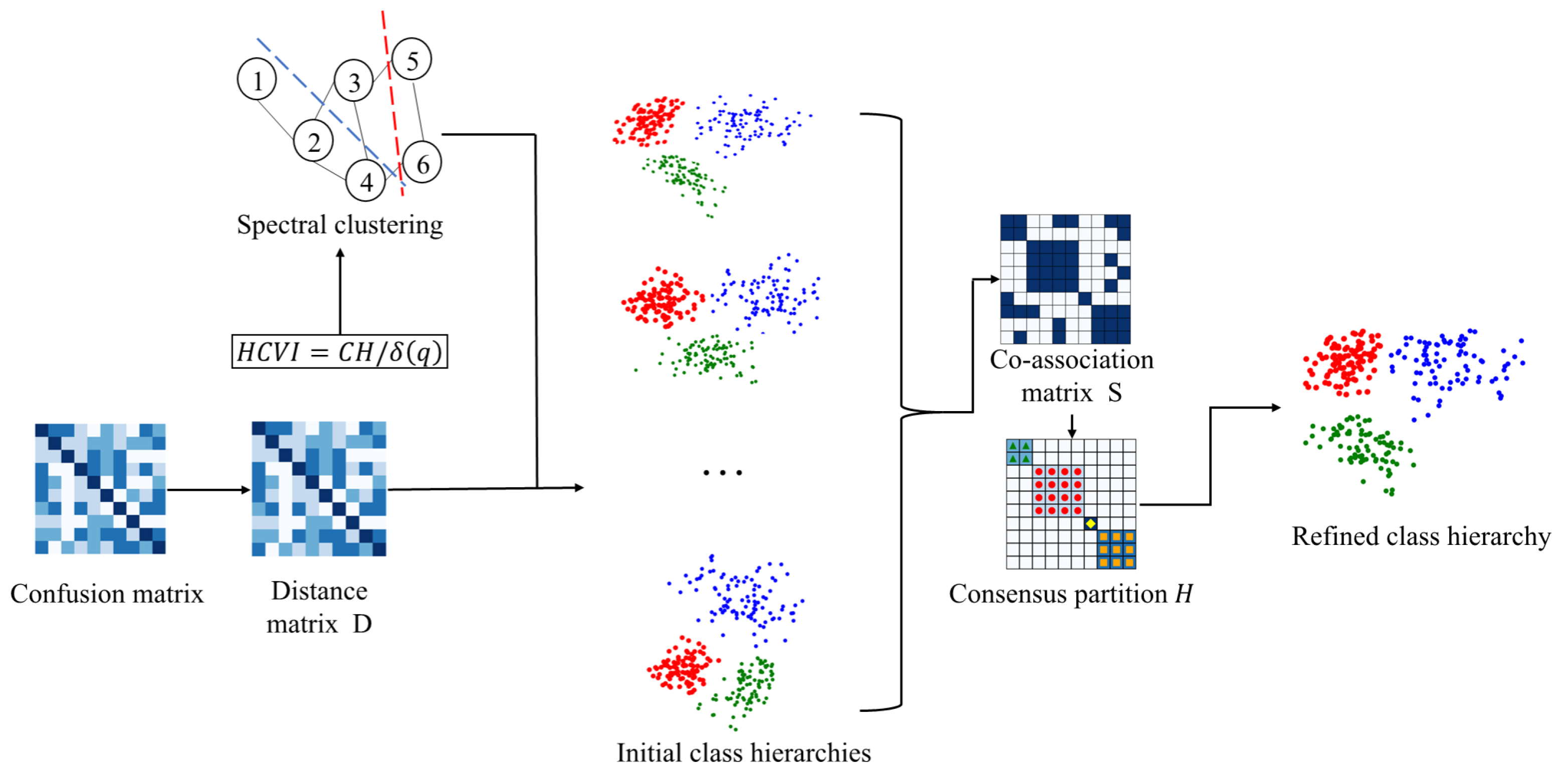 Clustering-Based Class Hierarchy Modeling for Semantic Segmentation Using Remotely Sensed Imagery
