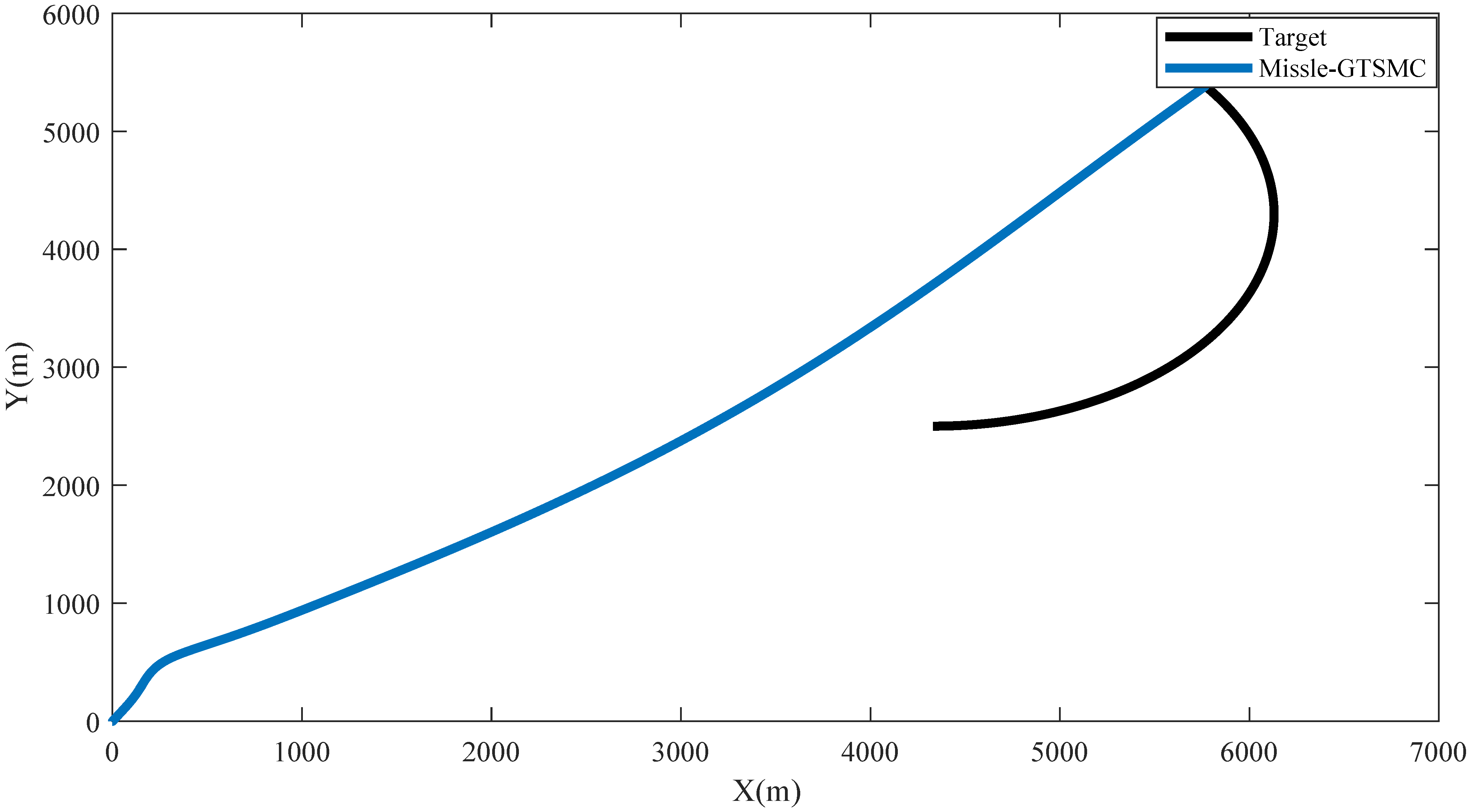 Prediction of Projectile Interception Point and Interception Time Based on Harris Hawk ...