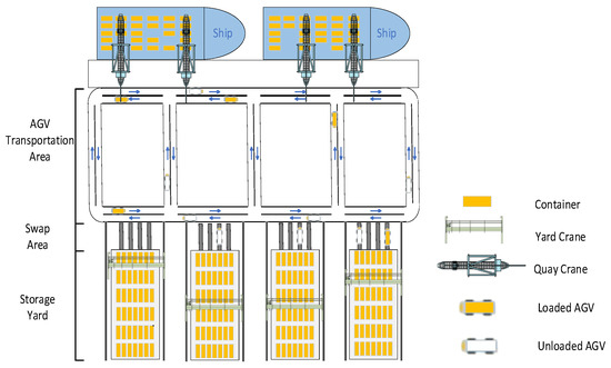 An Improved Whale Optimization Algorithm for the Integrated Scheduling of Automated Guided ...