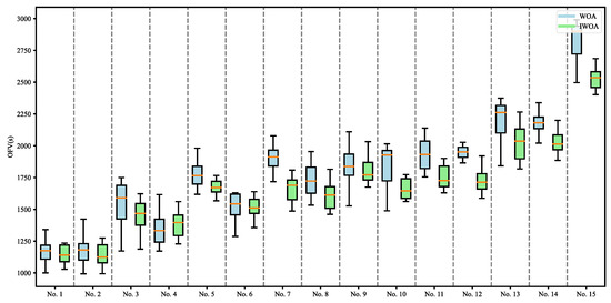 An Improved Whale Optimization Algorithm for the Integrated Scheduling of Automated Guided ...