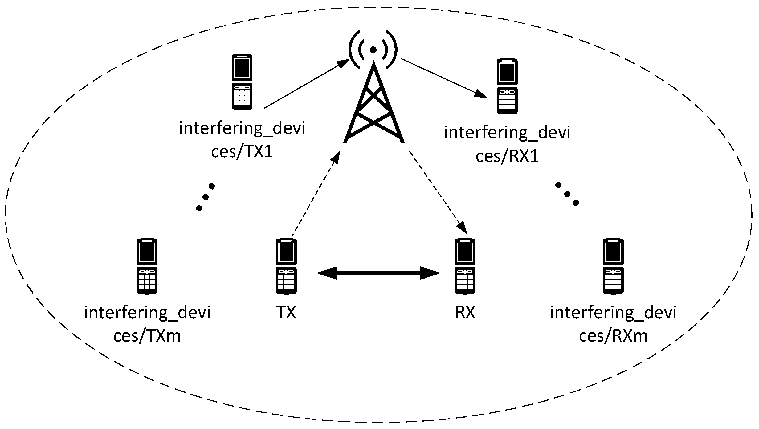 Mode Selection for Device to Device Communication in Dynamic Network: A Statistical and Deep ...