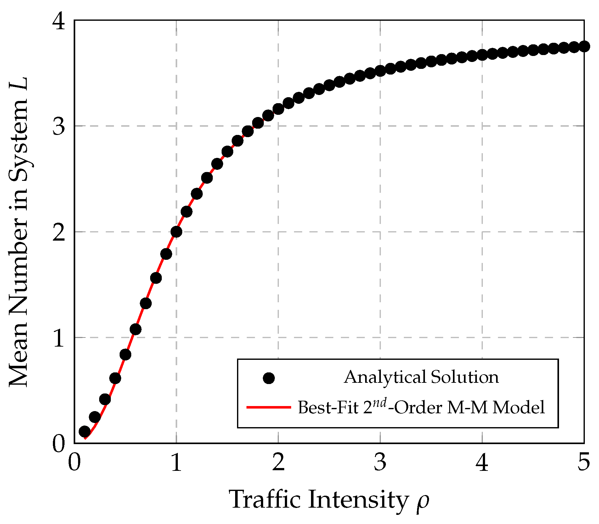 Machine Learning Tool for Analyzing Finite Buffer Queueing Systems