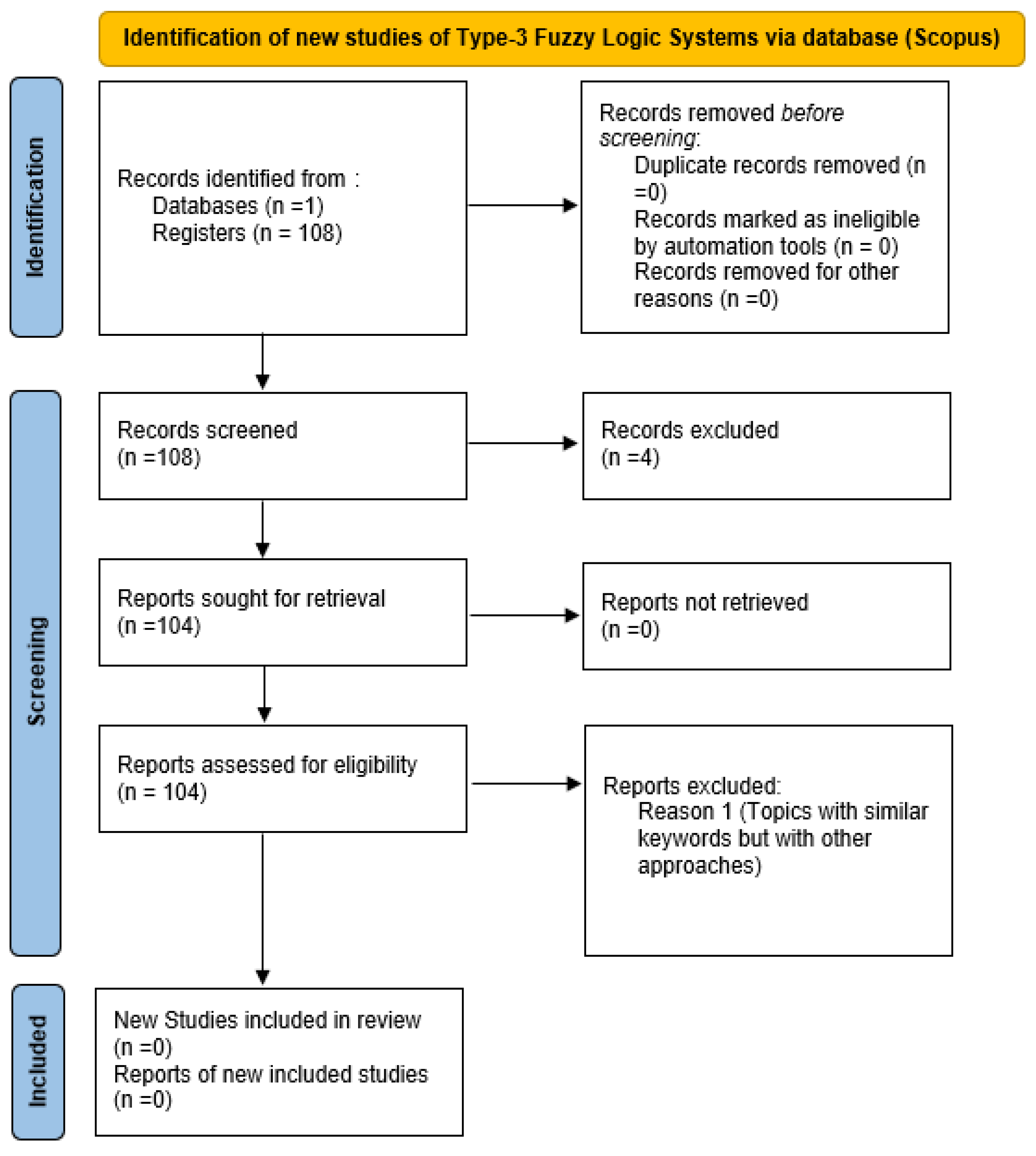 A Bibliometric Review of Type-3 Fuzzy Logic Applications
