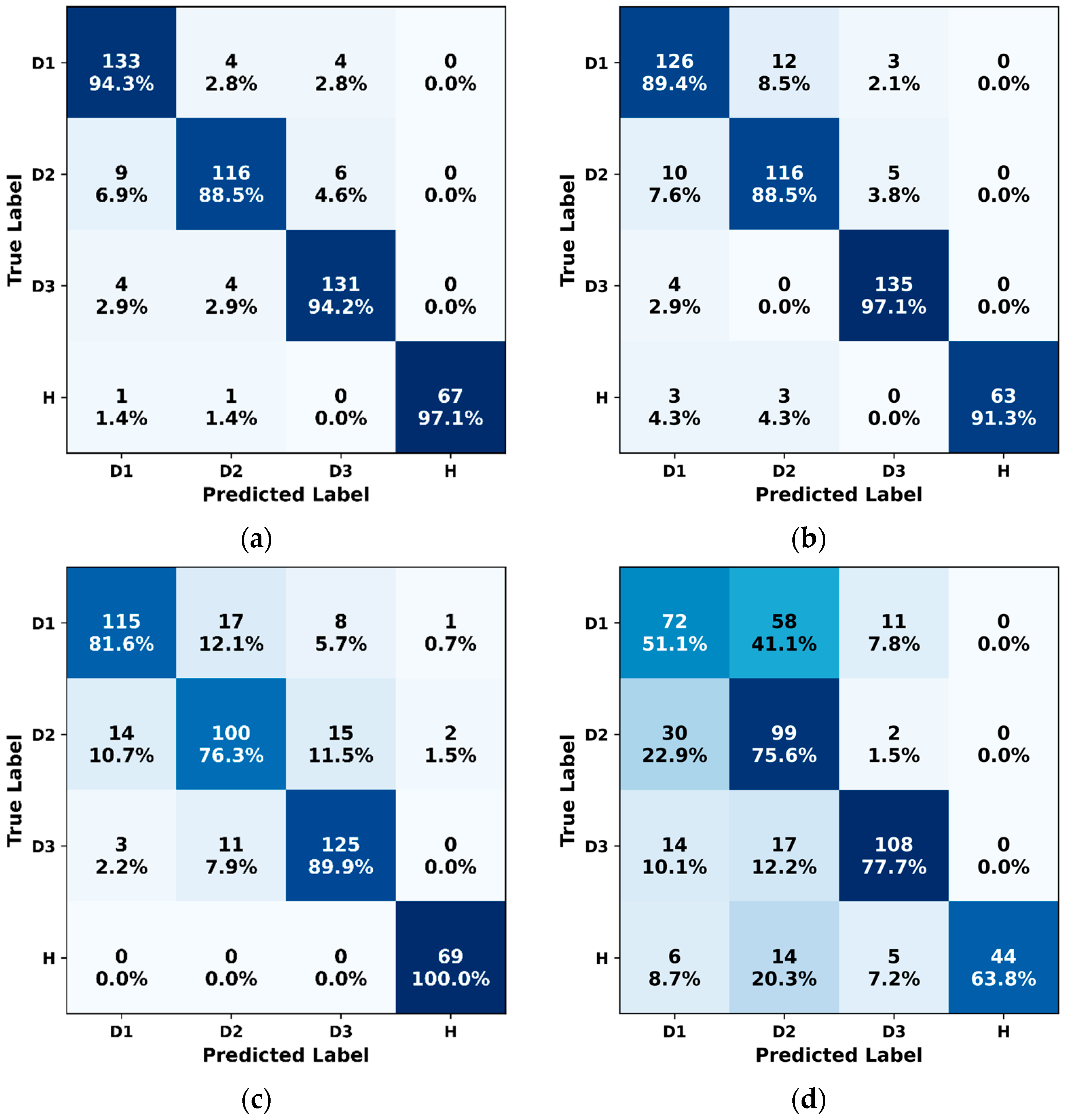 Multiscale 1D-CNN for Damage Severity Classification and Localization ...