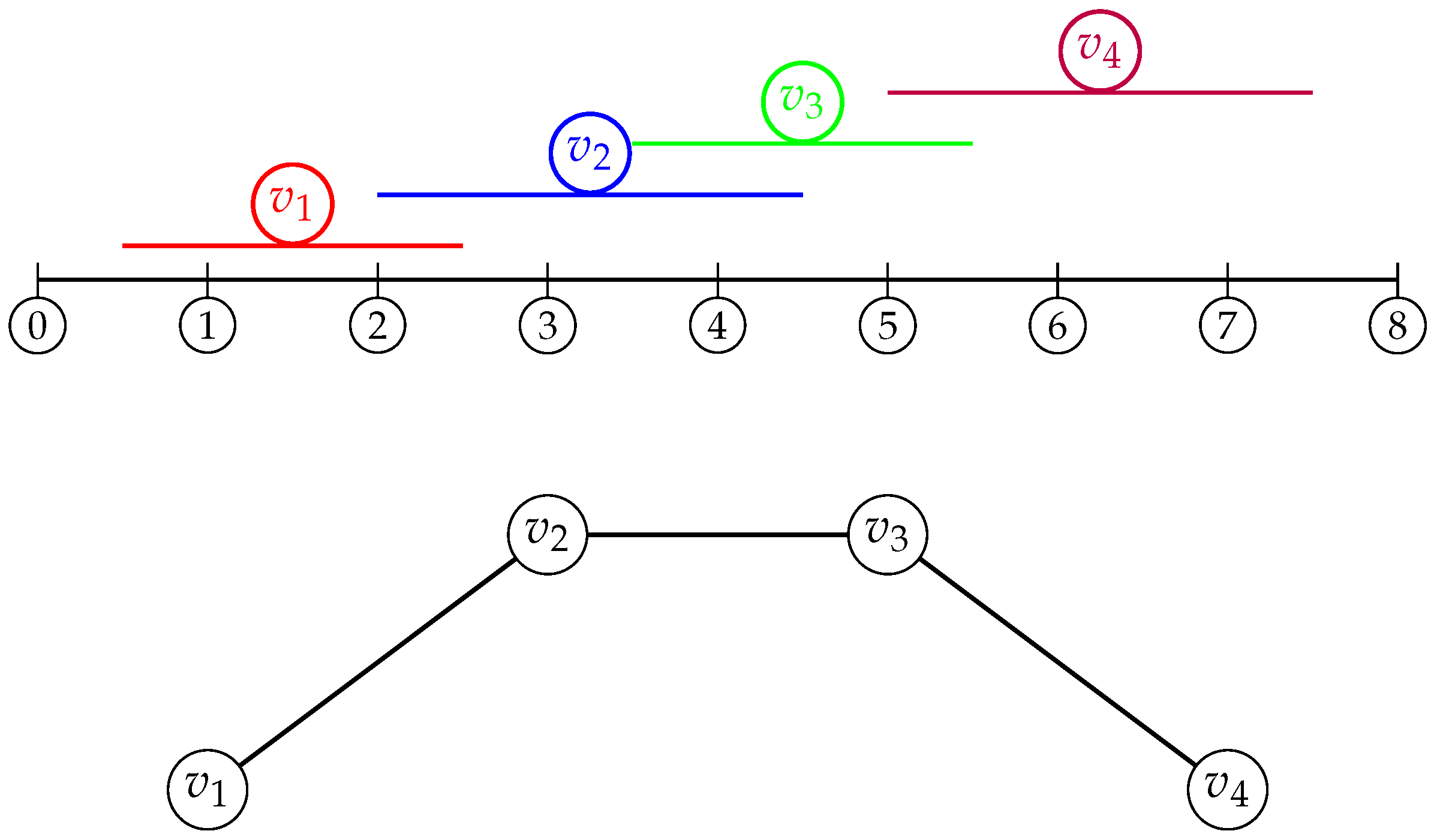 Exploring Dominating Functions and Their Complexity in Subclasses of Weighted Chordal Graphs and ...