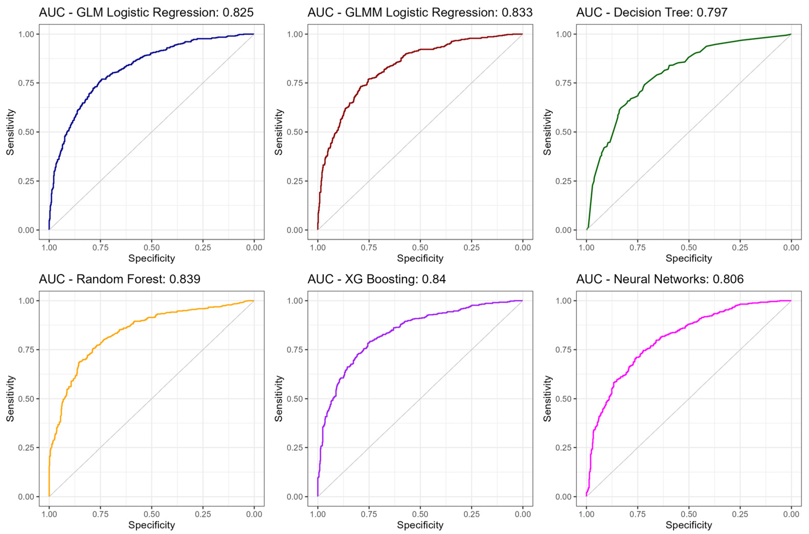 Deterministic and Stochastic Machine Learning Classification Models: A ...