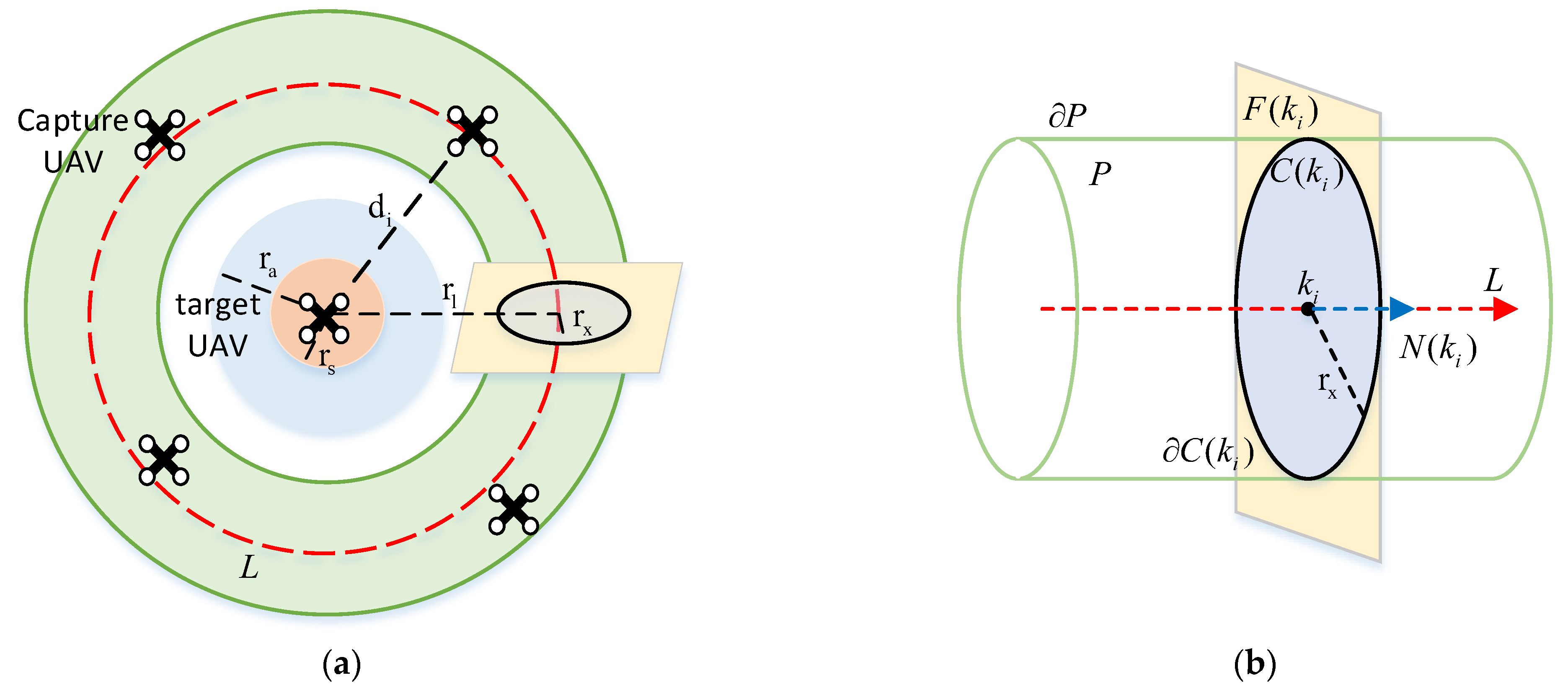 Collaborative Control of UAV Swarms for Target Capture Based on Intelligent Control Theory