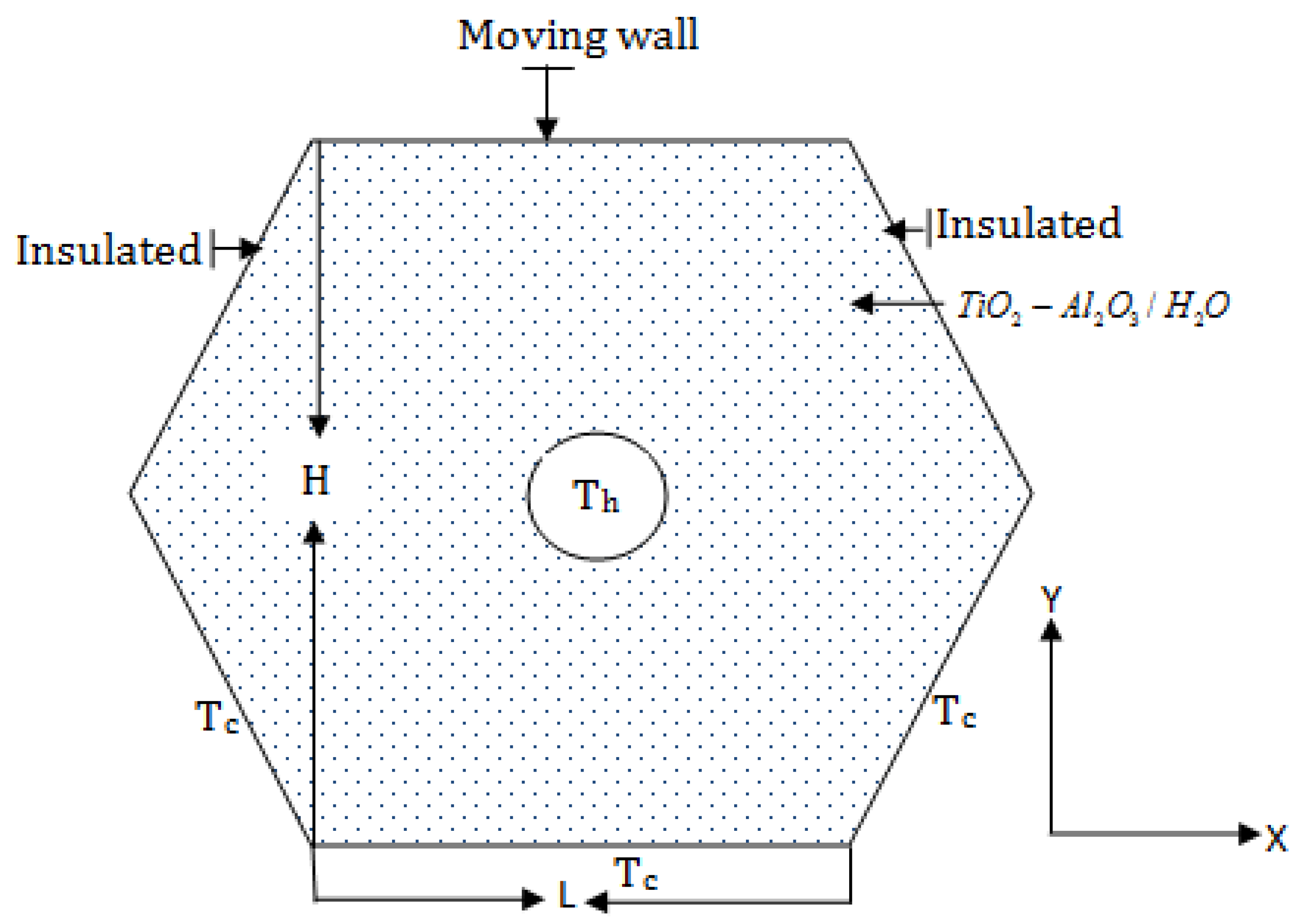 A Study of Forced Convection in Non-Newtonian Hybrid Nanofluids Embedded in a Heated Cylinder ...