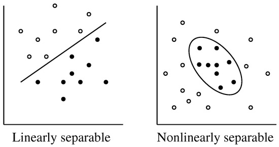 Understanding Machine Learning Principles: Learning, Inference, Generalization, and ...