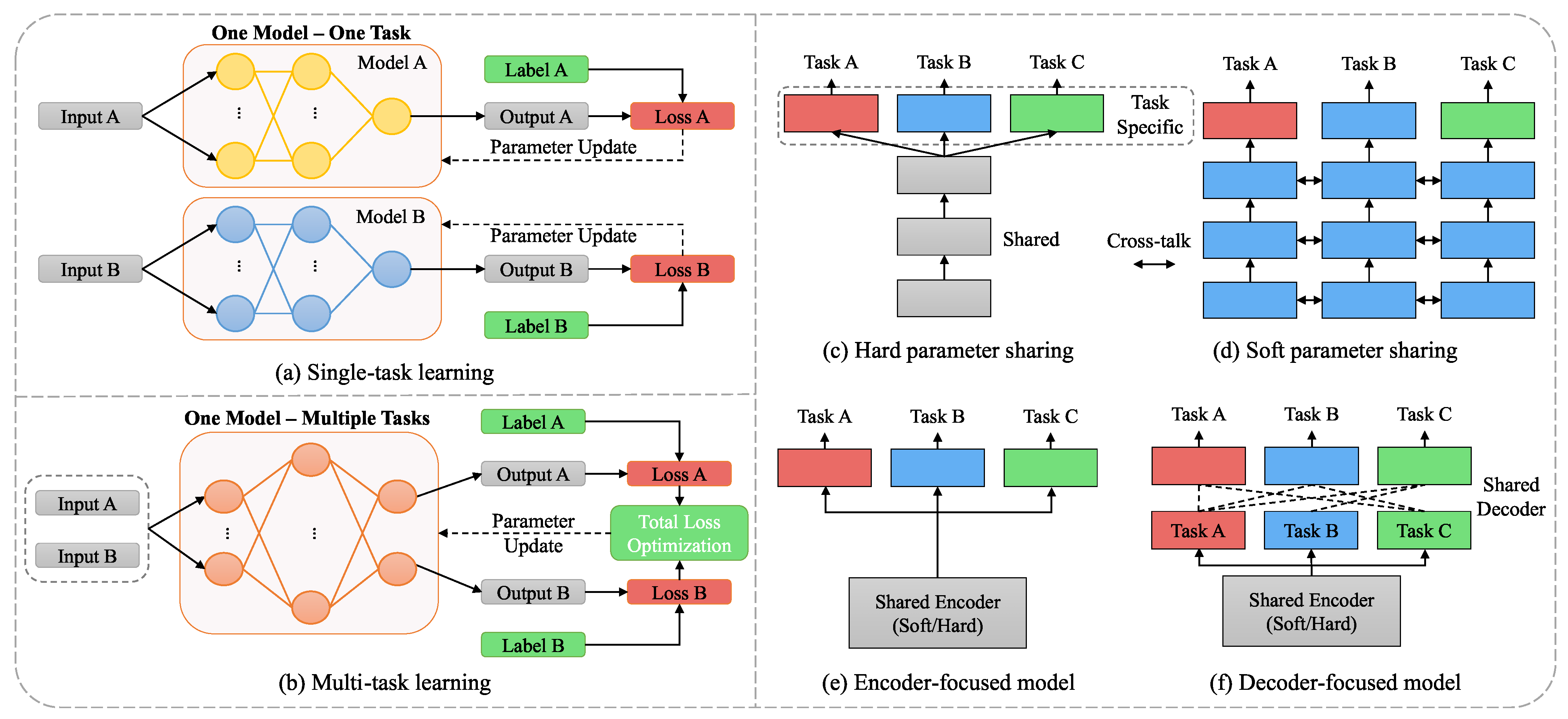 A Novel Multi-Task Learning Framework for Interval-Valued Carbon Price Forecasting Using Online ...