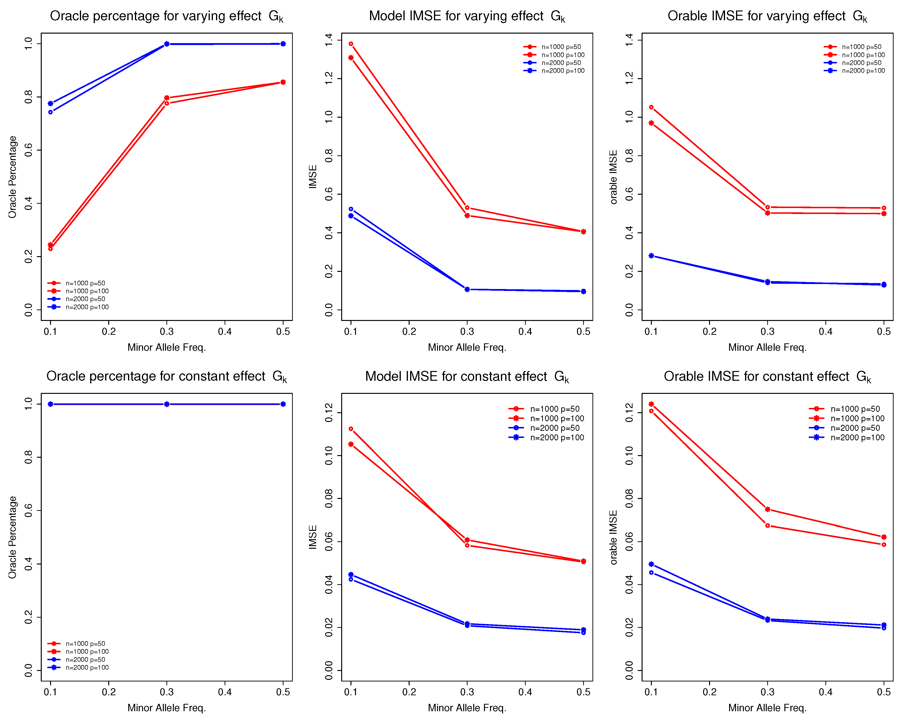 Variable Selection for Generalized Single-Index Varying-Coefficient Models with Applications to ...