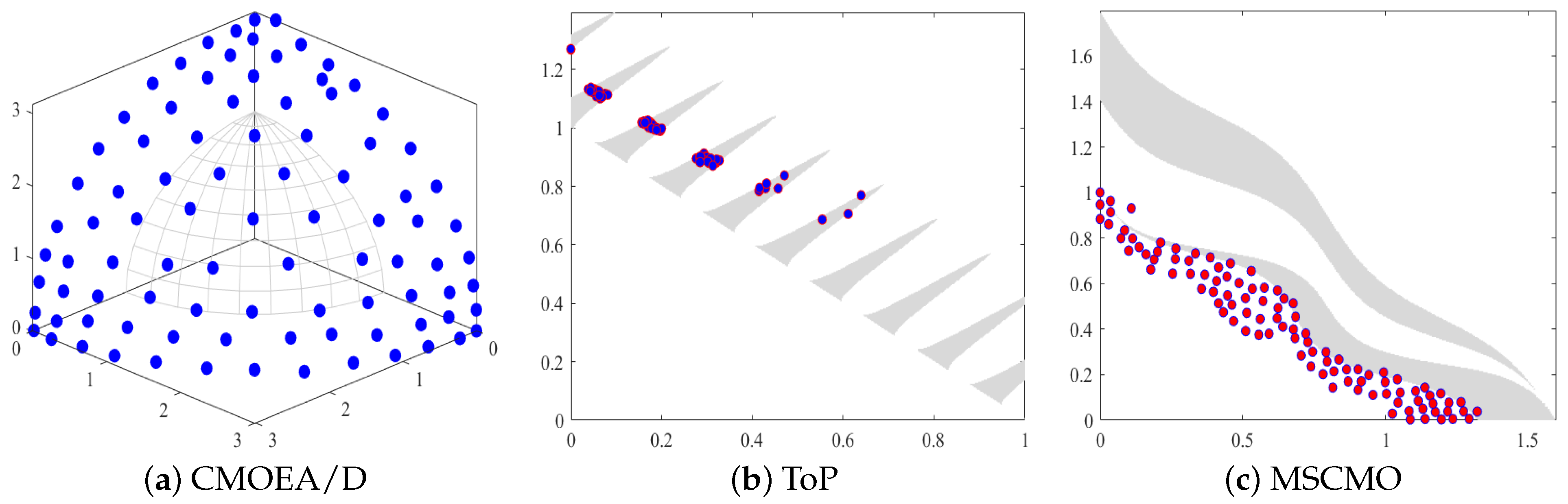 Two-Stage Archive Evolutionary Algorithm for Constrained Multi-Objective Optimization