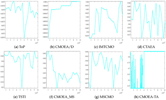 Two-Stage Archive Evolutionary Algorithm for Constrained Multi-Objective Optimization