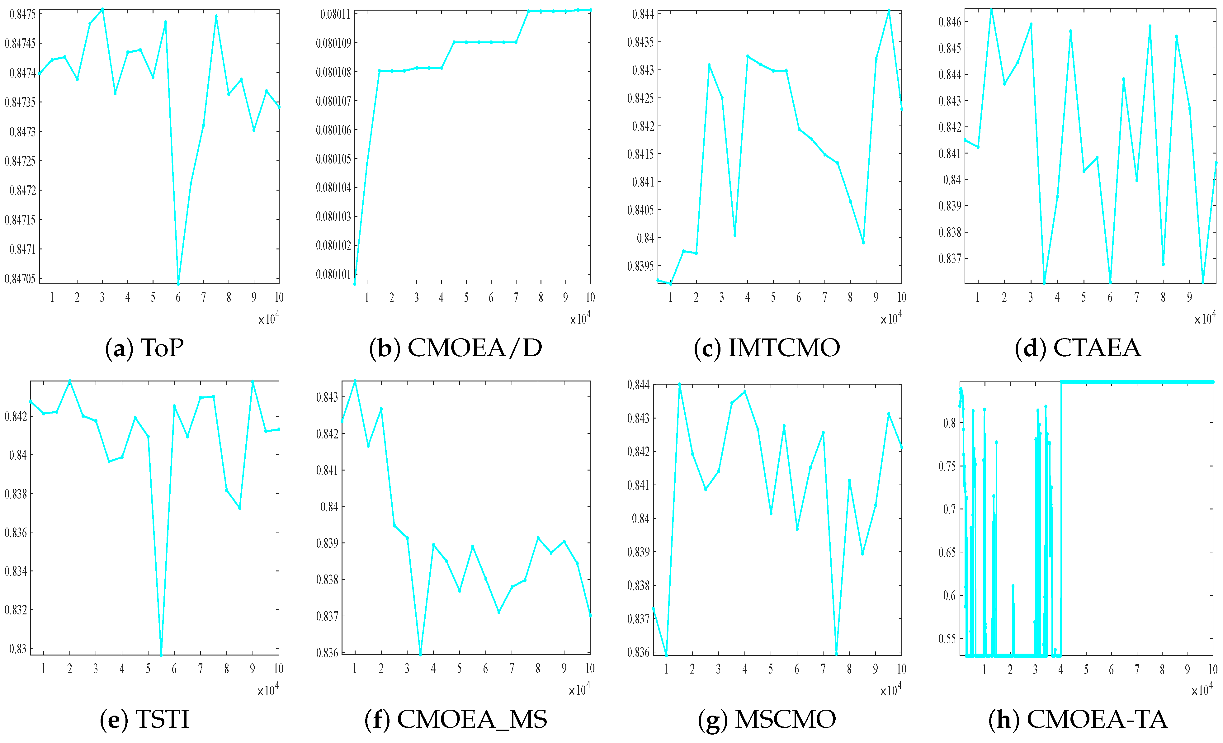 Two-Stage Archive Evolutionary Algorithm for Constrained Multi-Objective Optimization