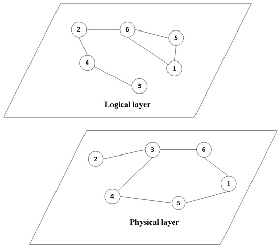 An Innovative Priority Queueing Strategy for Mitigating Traffic Congestion in Complex Networks
