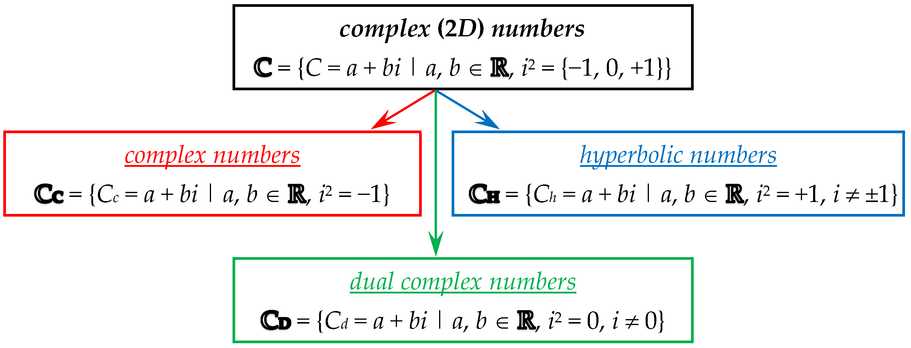 Hypercomplex Numbers—A Tool for Enhanced Efficiency and Intelligence in ...
