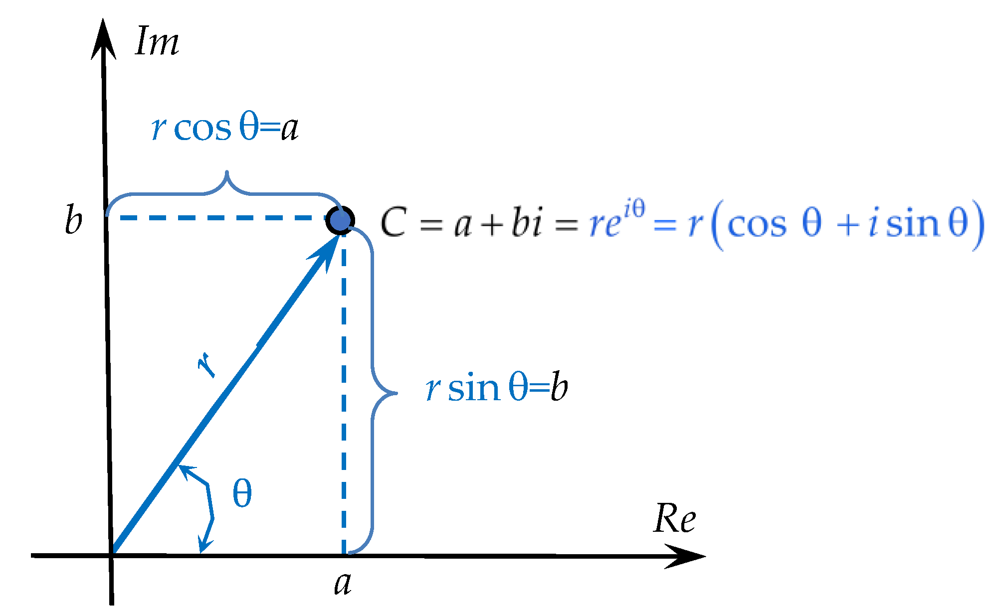 Hypercomplex Numbers—A Tool for Enhanced Efficiency and Intelligence in ...