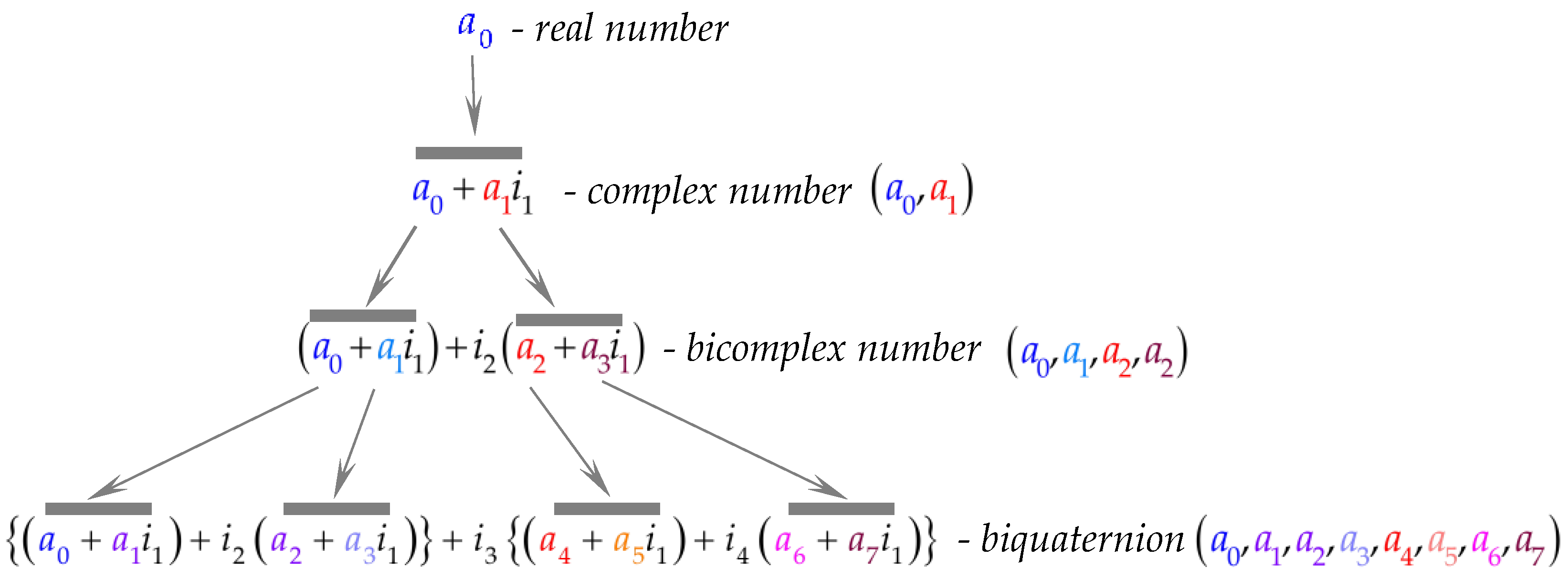 Hypercomplex Numbers—A Tool for Enhanced Efficiency and Intelligence in Digital Signal Processing