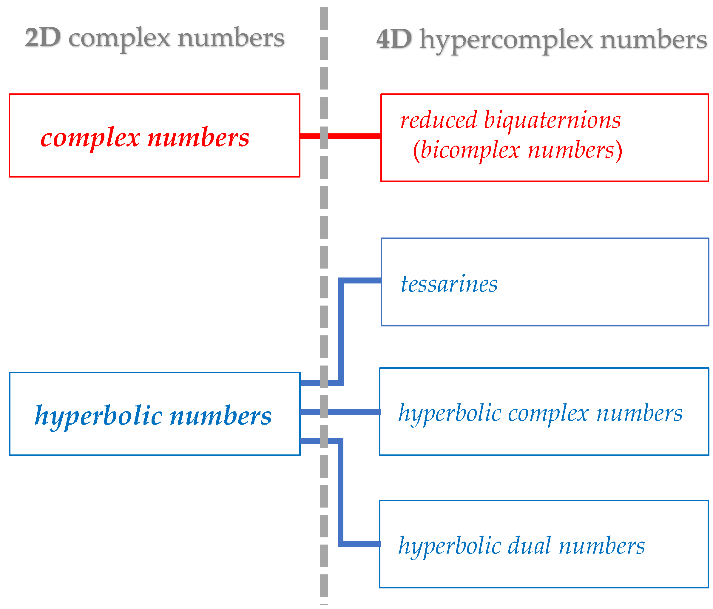 Hypercomplex Numbers—A Tool for Enhanced Efficiency and Intelligence in ...