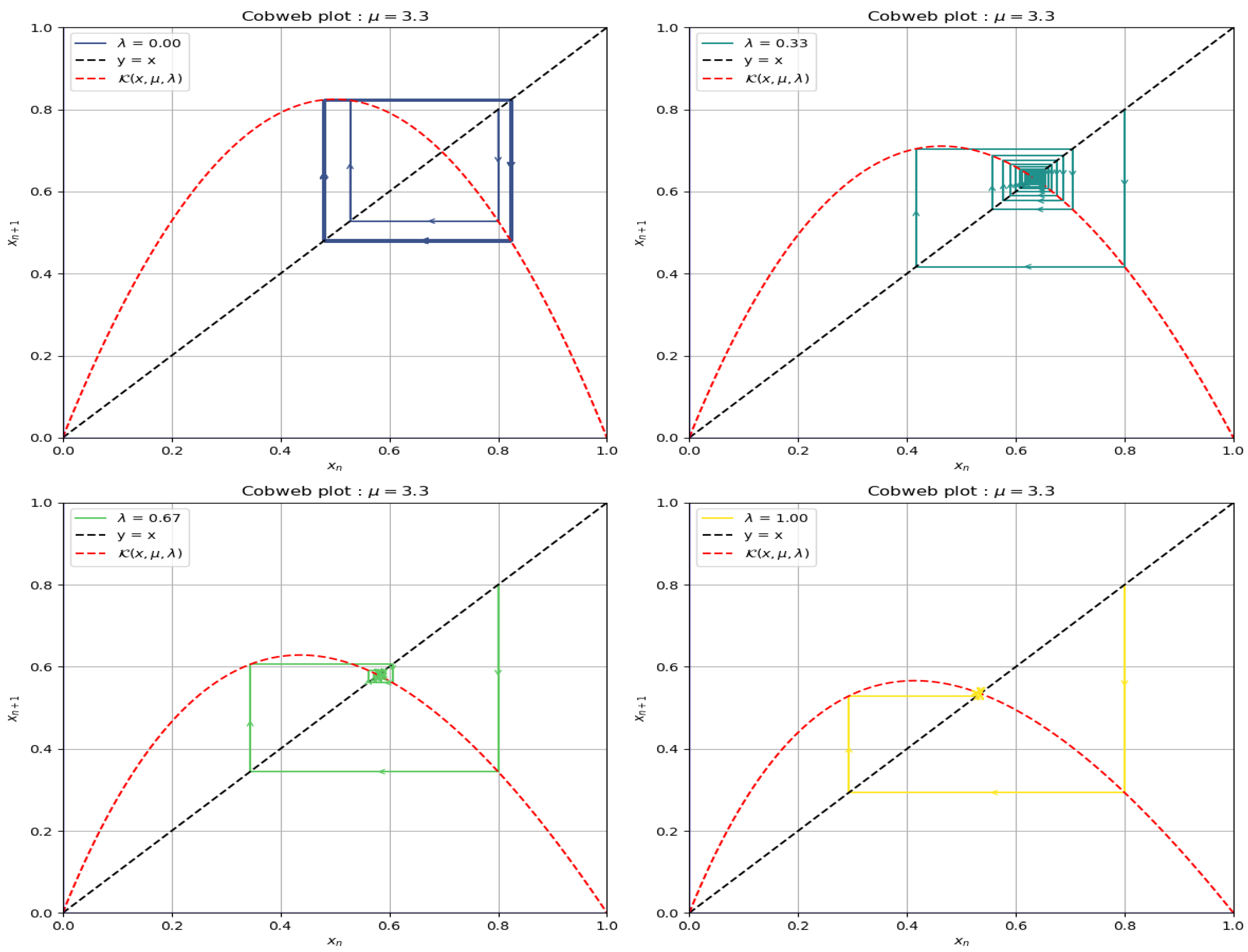 Dynamical Properties for a Unified Class of One-Dimensional Discrete Maps