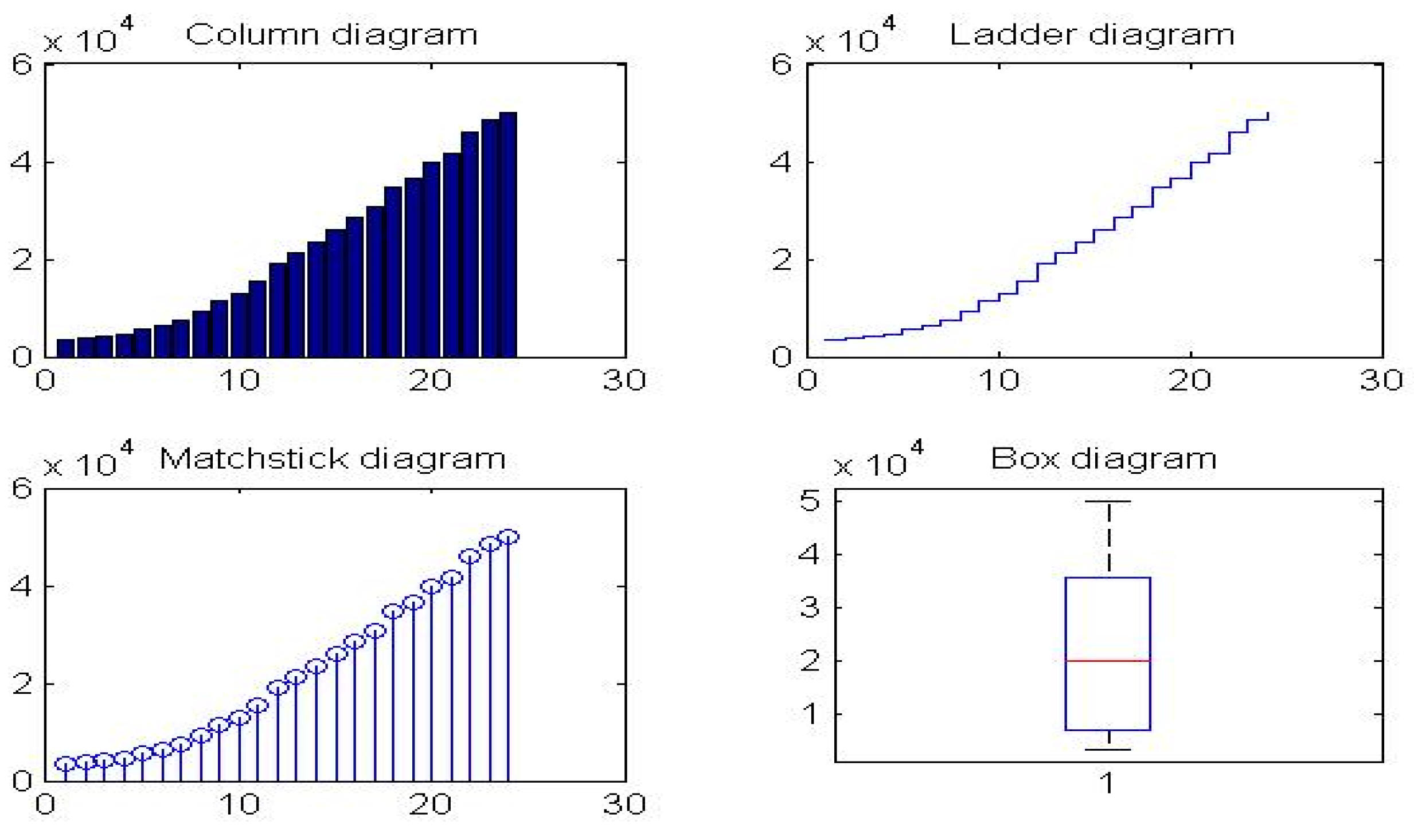 Optimal Weighted Markov Model and Markov Optimal Weighted Combination Model with Their ...