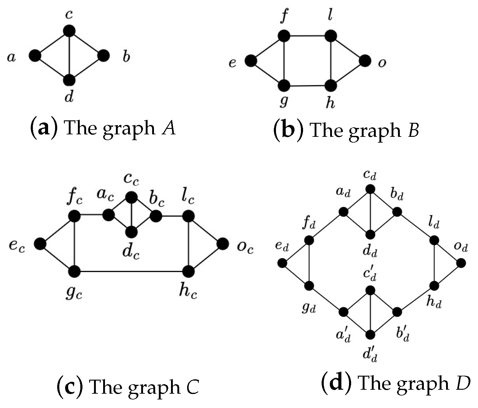 On the Relation Between the Domination Number and Edge Domination Number of Trees and Claw-Free ...