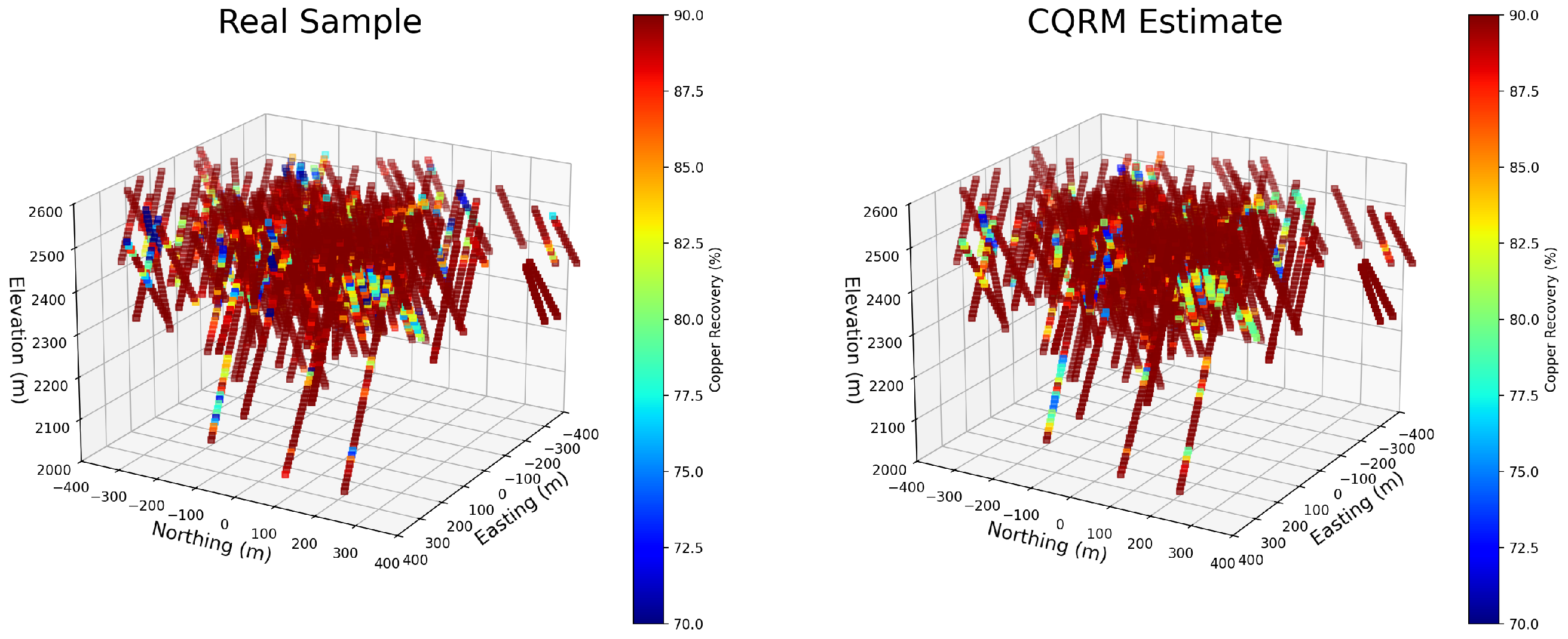 Comparison of Trivariate Copula-Based Conditional Quantile Regression Versus Machine Learning ...