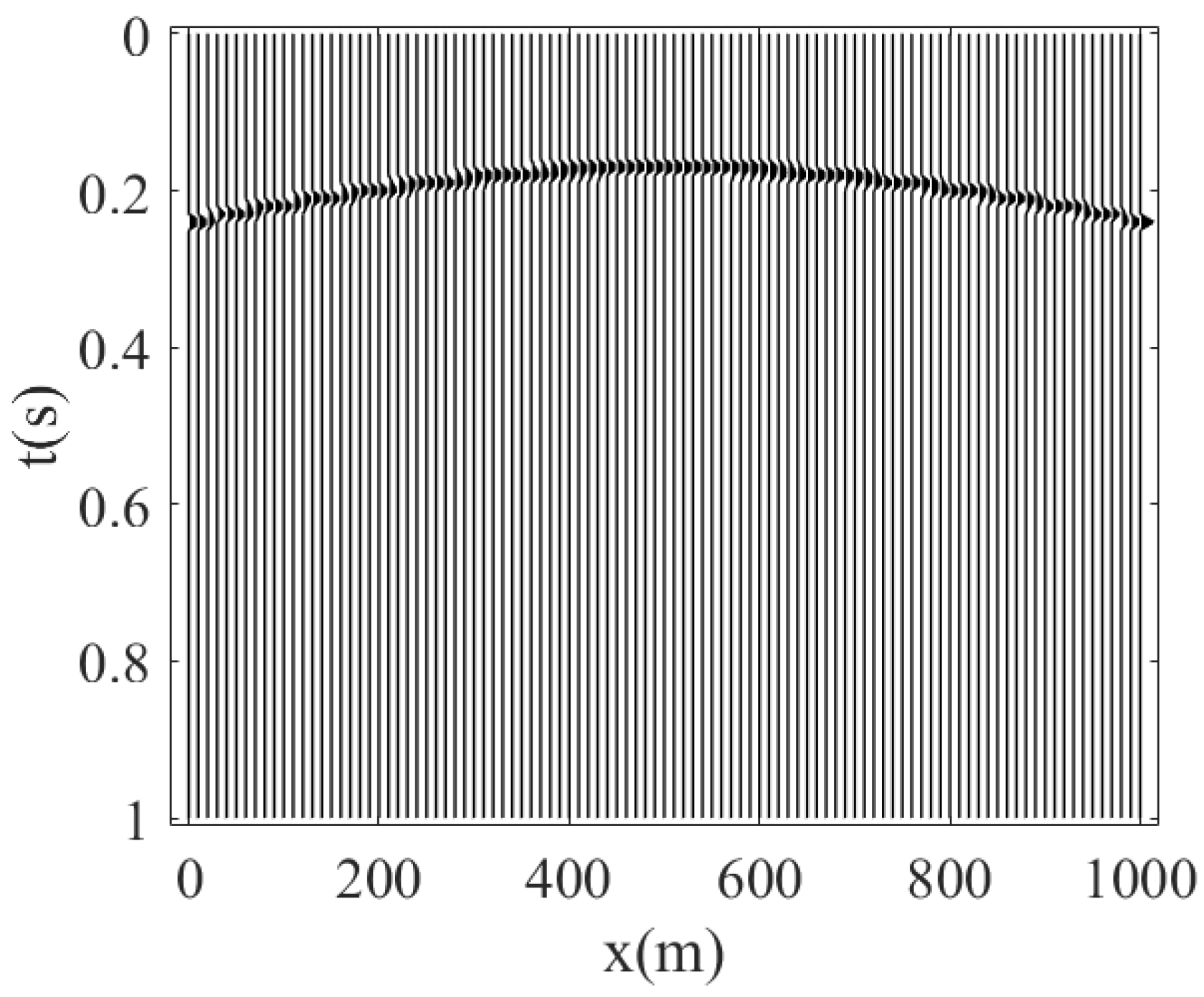Frequency-Domain Finite Element Modeling of Seismic Wave Propagation ...