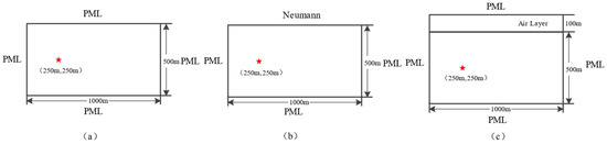 Frequency-Domain Finite Element Modeling of Seismic Wave Propagation Under Different Boundary ...