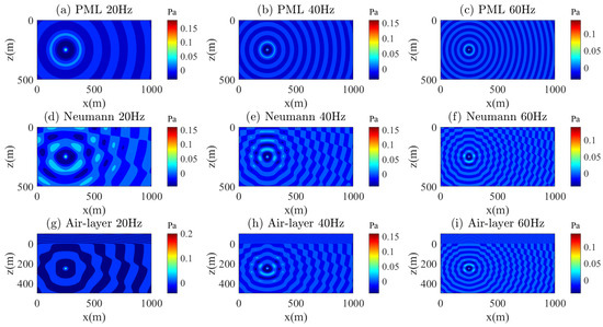 Frequency-Domain Finite Element Modeling of Seismic Wave Propagation Under Different Boundary ...