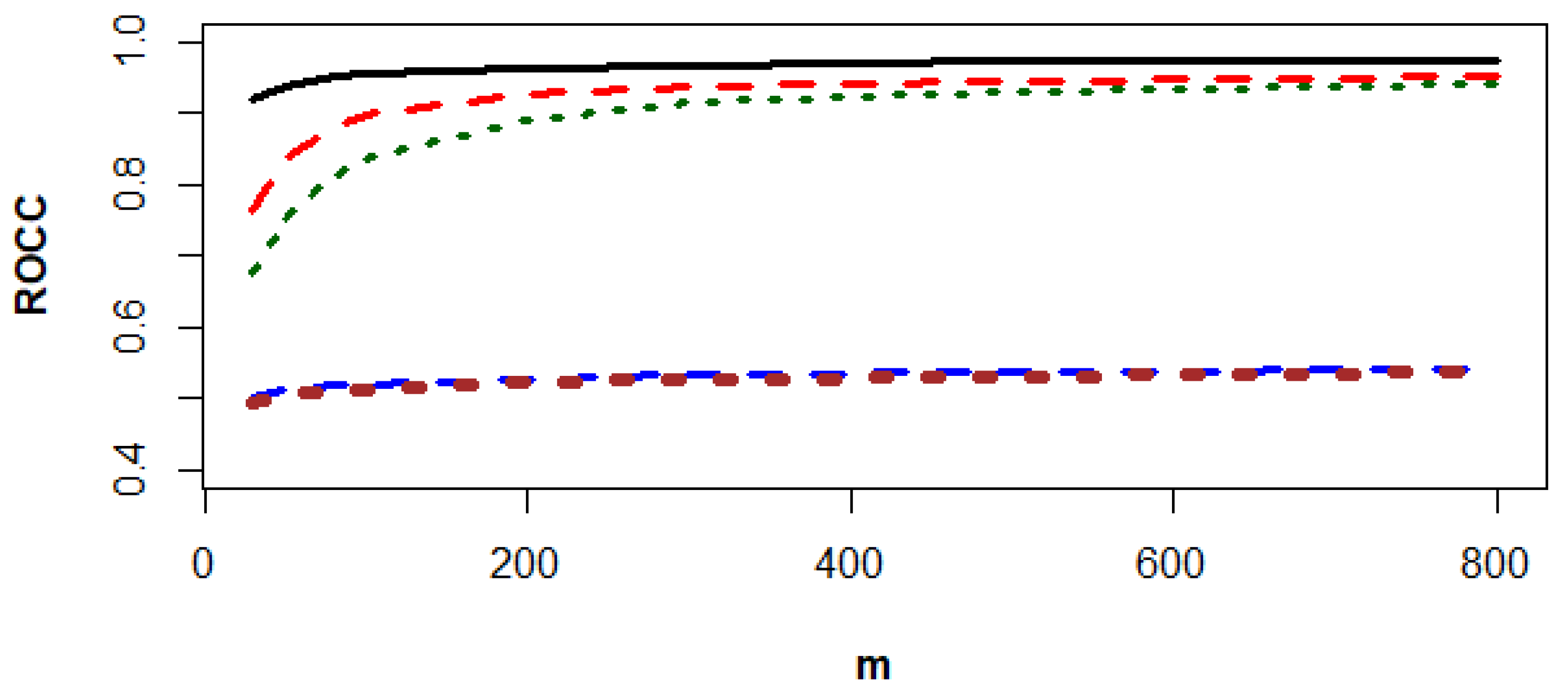 Support Vector Machines and Model Selection for Control Chart Pattern Recognition