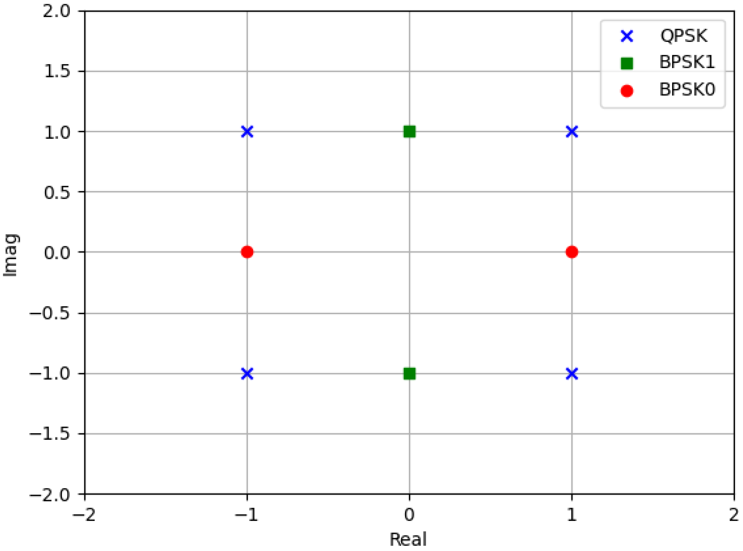 Signal Detection for Enhanced Spatial Modulation-Based Communication: A Block Deep Neural ...